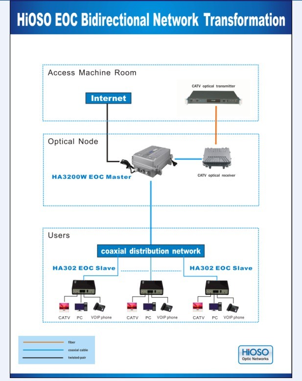 China HiOSO Technology Co., Ltd. company profile